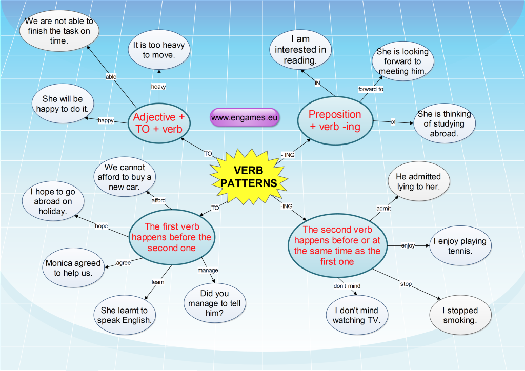 Infographics and Mindmaps – Tim's Free English Lesson Plans